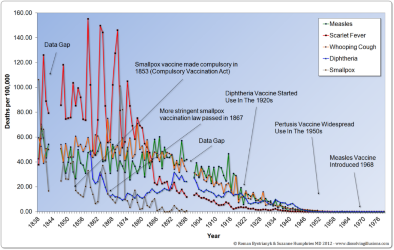 VACCINATION? YOUR CHILDREN'S HEALTH: YOUR DECISION. - Children's Health ...